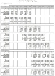 Central Hudson Electric Rate Price Increase | RateAcuity™